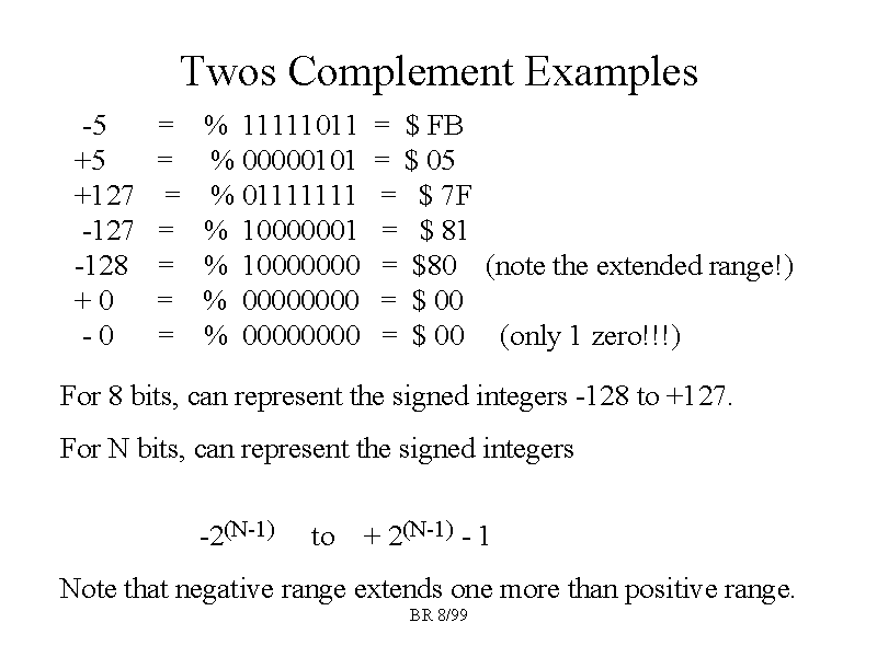 Twos Complement Examples